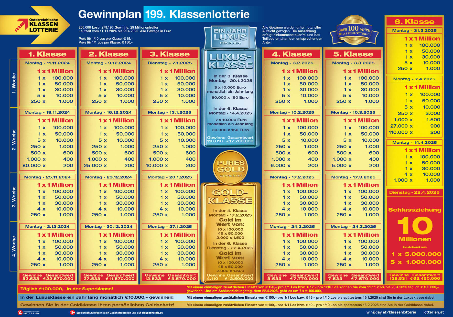 Draw Results Prokopp Austrian Class Lottery Draw Results Prokopp Austrian Class Lottery